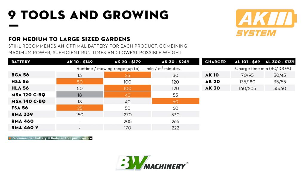 STIHL Battery - AK10 | B.W. Machinery