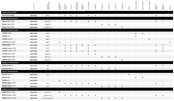 STIHL Nylon Line Heads - AutoCut | B.W. Machinery