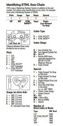 STIHL Chain Sharpening - File Gauges | B.W. Machinery